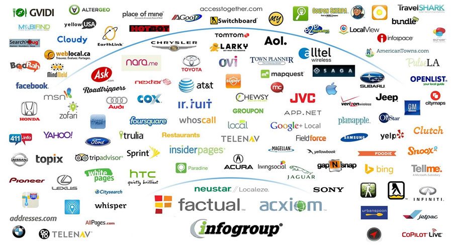 SEO Power Sync | Digital Brand Management Solutions